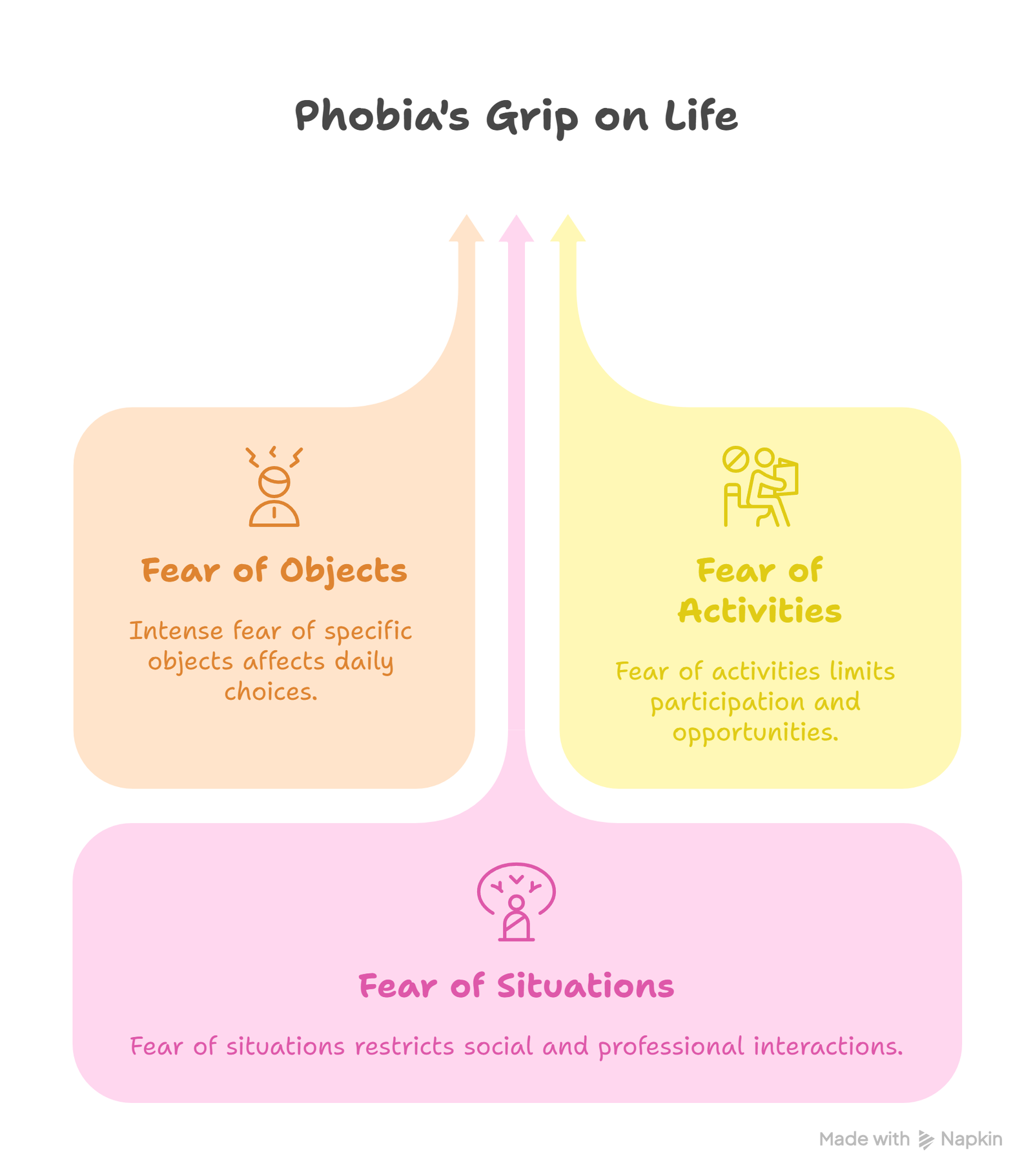 Understanding Phobia: A Deep Practical Guide to Identifying and ...